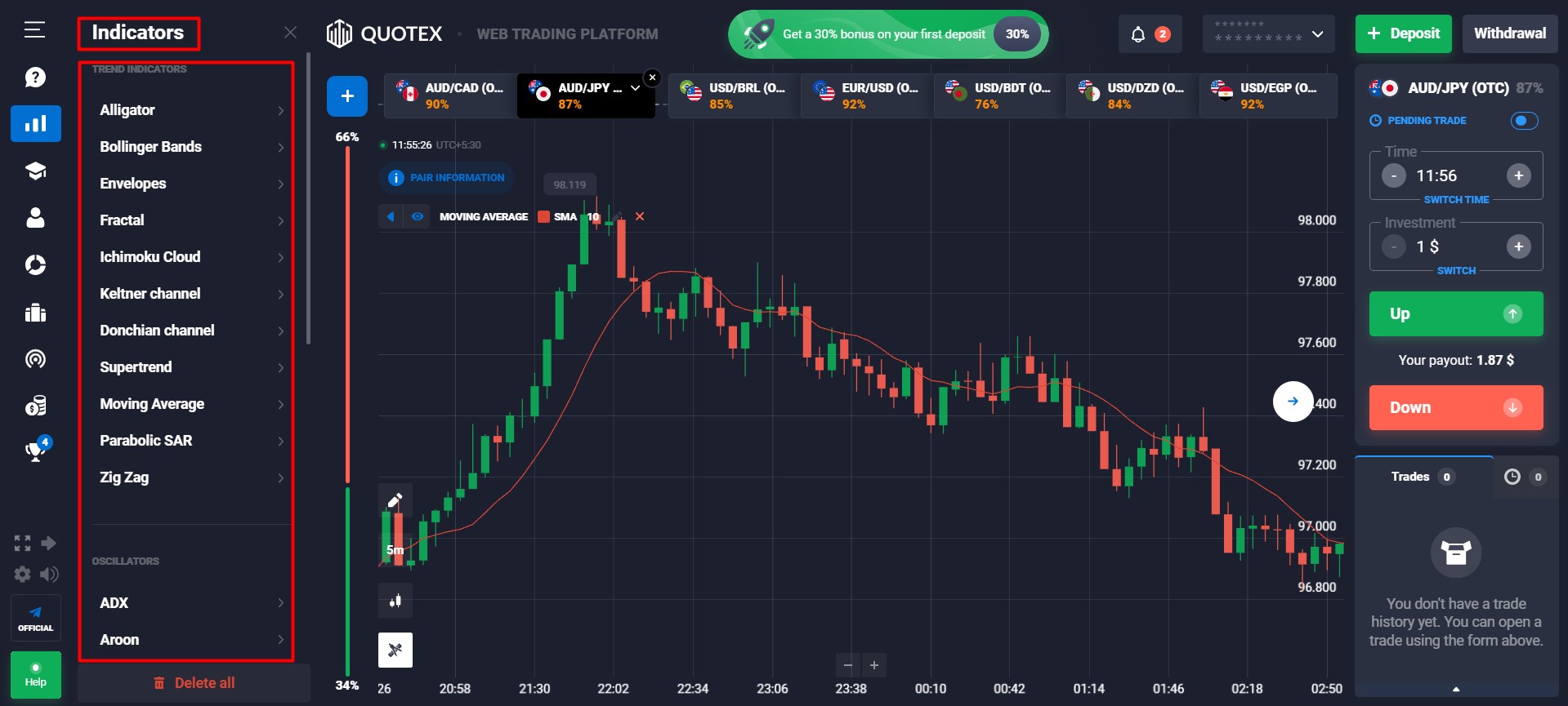 How To Read A Chart In Binary Option Trading Rajiv Rajput