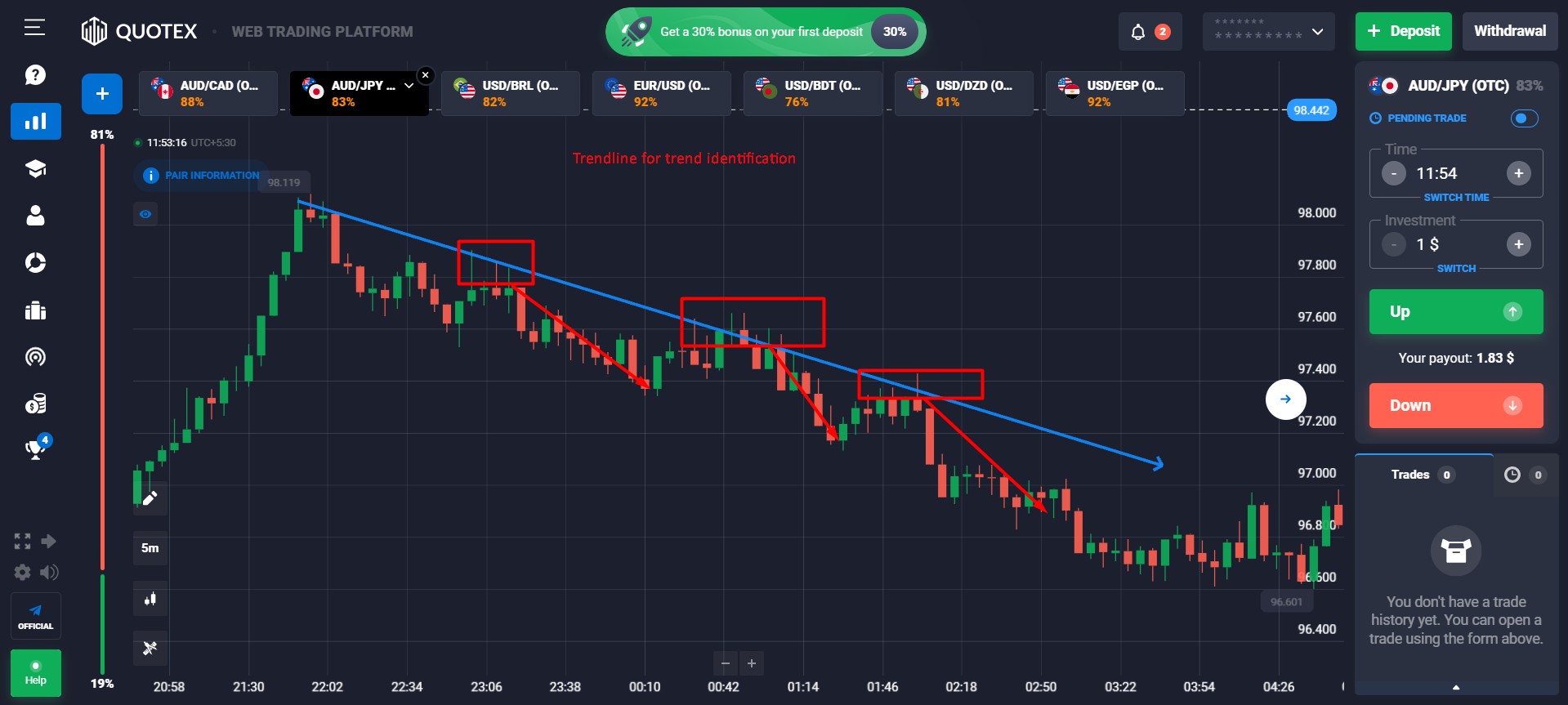 How To Read A Chart In Binary Option Trading Rajiv Rajput