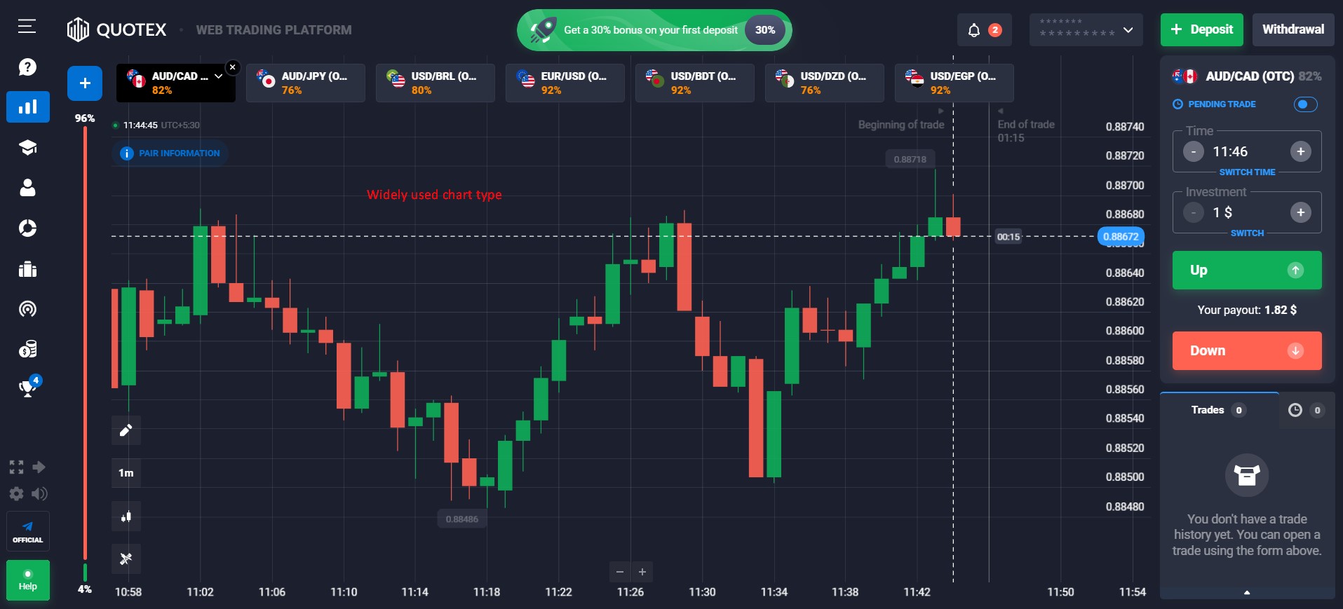 How to Read a Chart in Binary Option Trading? – Rajiv Rajput