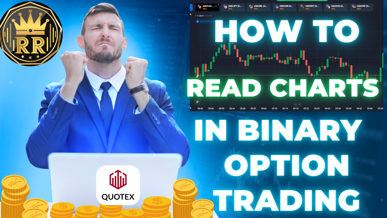 How To Read A Chart In Binary Option Trading Rajiv Rajput