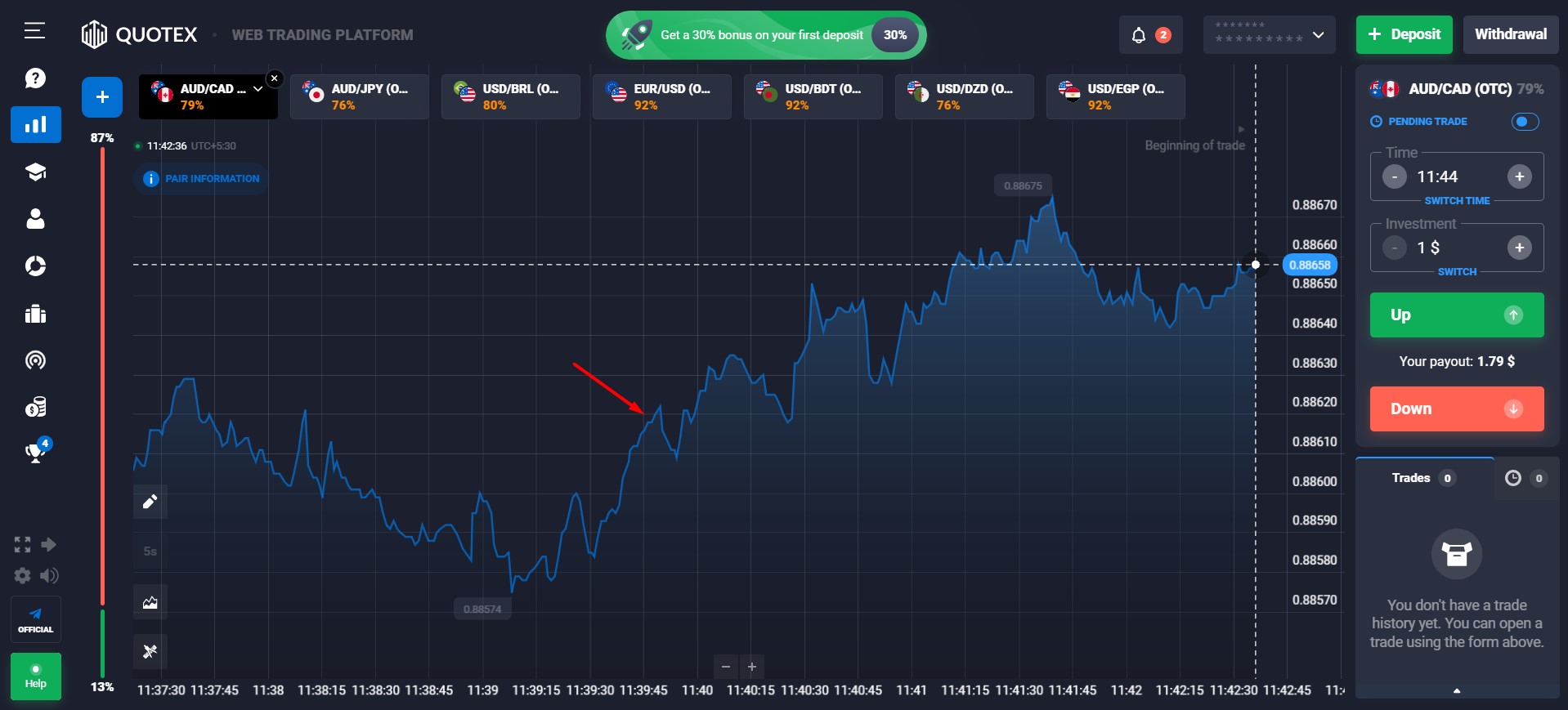 How to Read a Chart in Binary Option Trading? – Rajiv Rajput